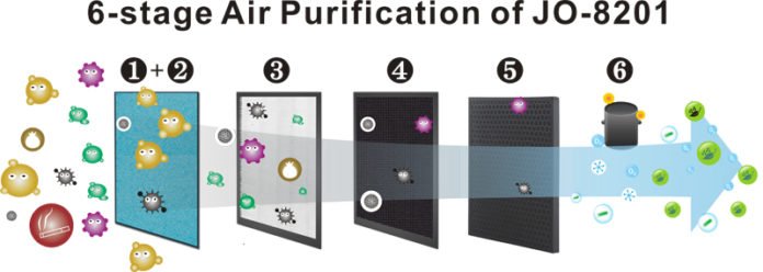 What is Hepa Air Filtration?